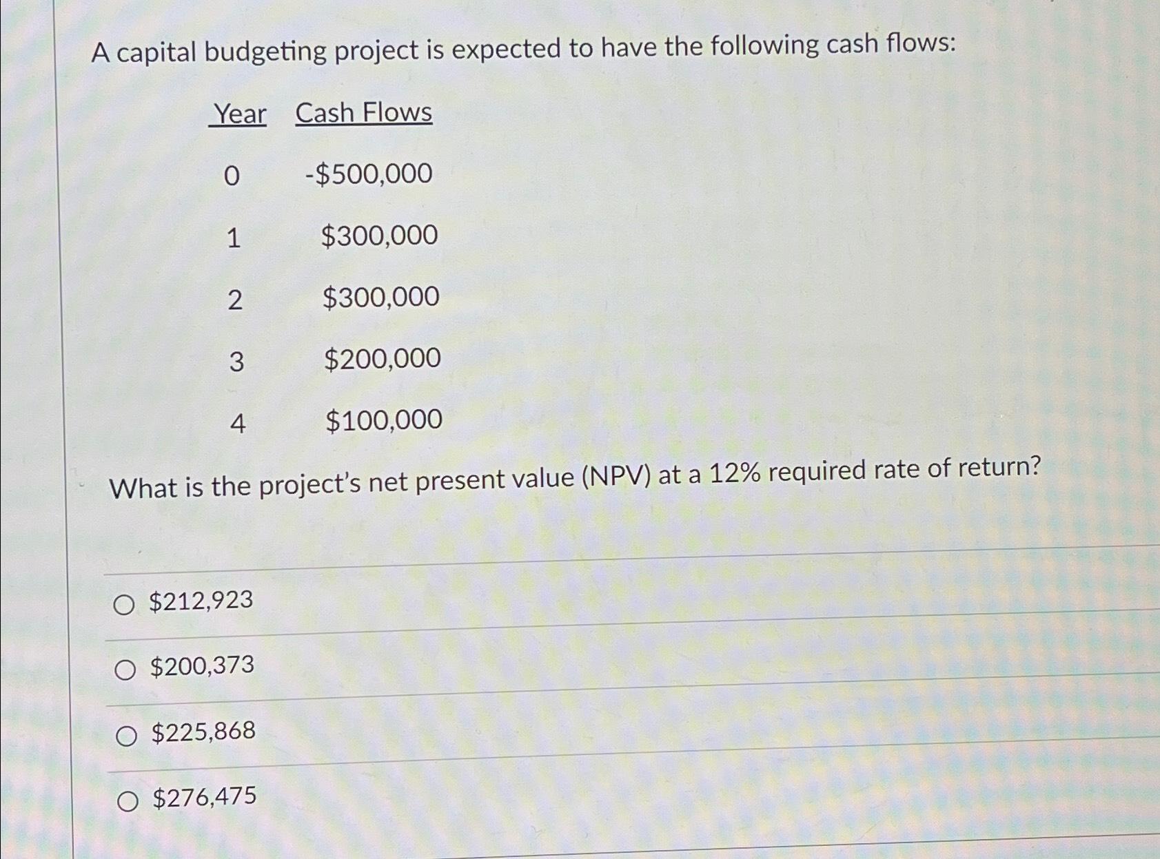 Solved A capital budgeting project is expected to have the | Chegg.com