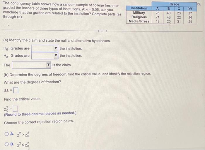 Solved The contingency table shows how a random sample of | Chegg.com