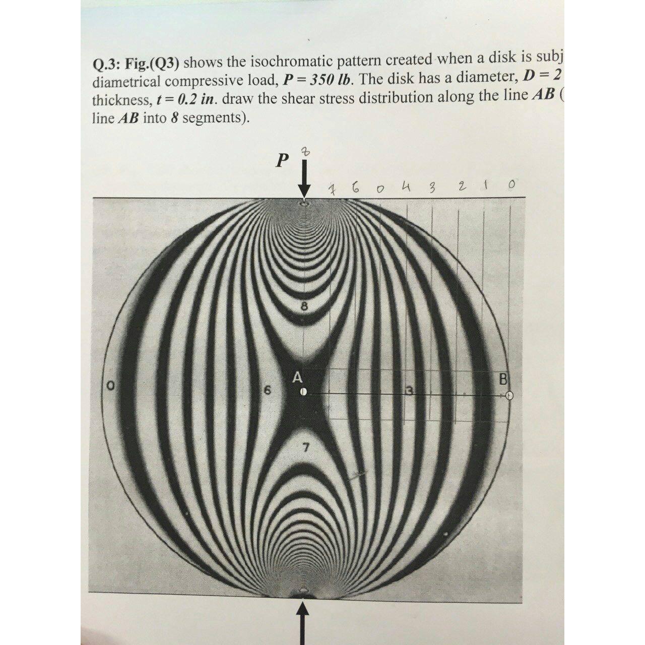 Q.3: Fig.(Q3) ﻿shows the isochromatic pattern created | Chegg.com