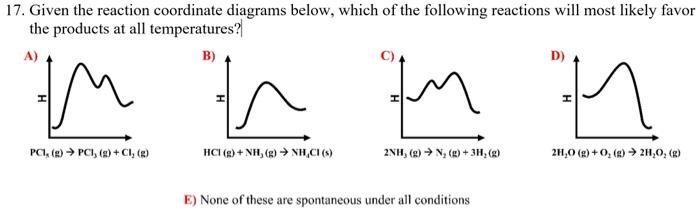 Solved 17. Given the reaction coordinate diagrams below, | Chegg.com