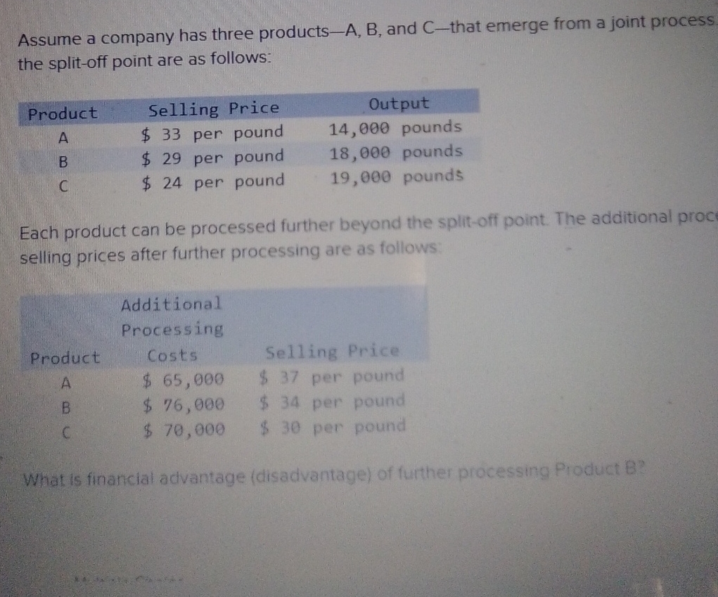 Solved Assume a company has three products-A, ﻿B, ﻿and | Chegg.com