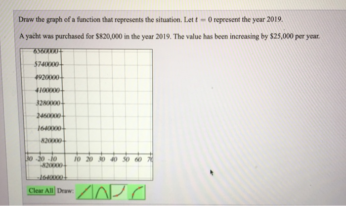 Solved Draw the graph of a function that represents the | Chegg.com