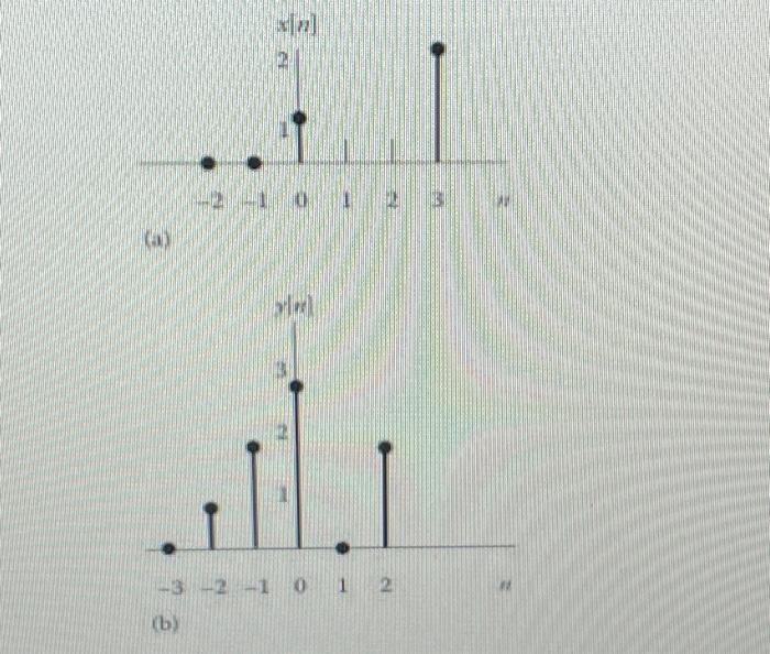 Solved Show the x[n] and y[n] signs from the graphs below | Chegg.com