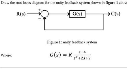 Solved Draw the root locus diagram for the unity feedback | Chegg.com