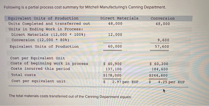 Solved Following is a partial process cost summary for | Chegg.com