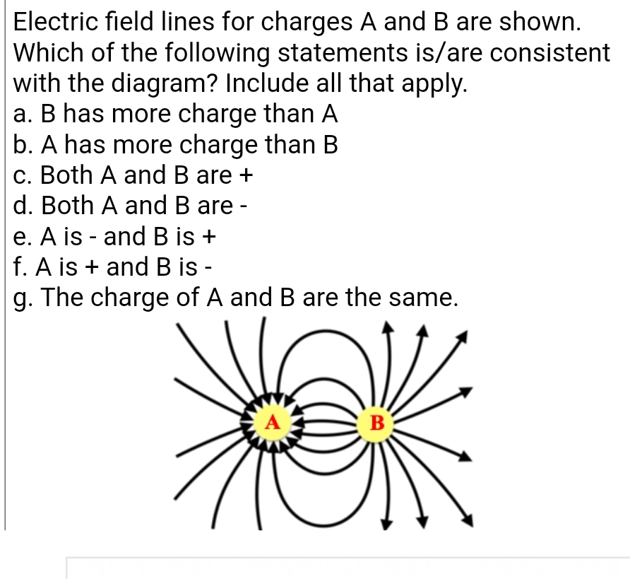 Solved Electric field lines for charges A and B are shown. | Chegg.com