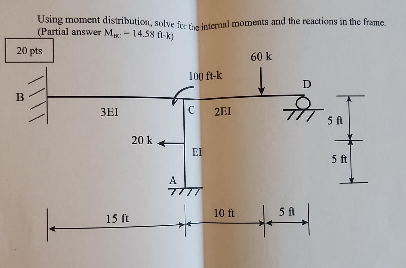 Solved Using moment distribution, solve for the internal | Chegg.com