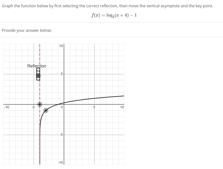 Solved Graph the function below by first selecting the | Chegg.com