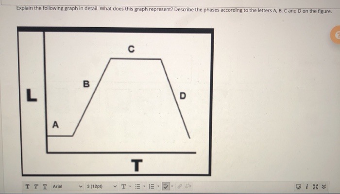Solved Explain the following graph in detail. What does this | Chegg.com