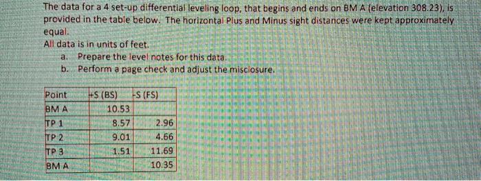 Solved The data for a 4 set-up differential leveling loop, | Chegg.com