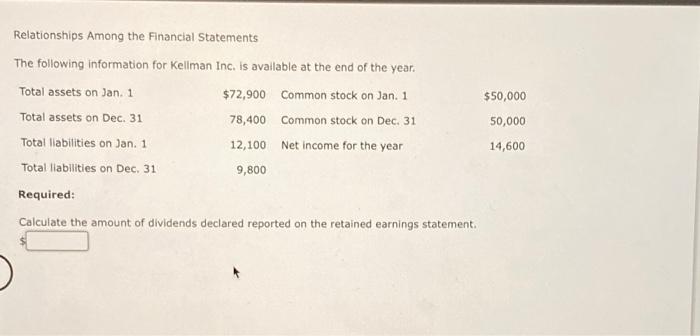 Solved Relationships Among the Financial Statements The | Chegg.com