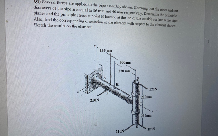 Solved Q1) Several forces are applied to the pipe assembly | Chegg.com