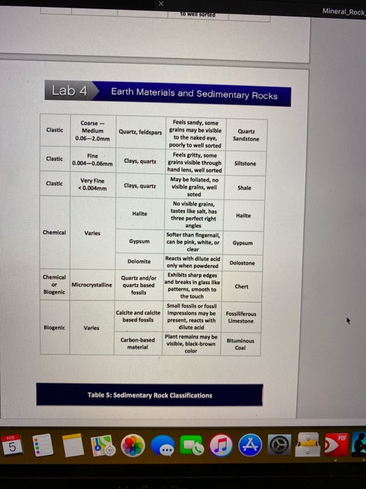 Lab 4 Earth Materials and Sedimentary Rocks | Chegg.com
