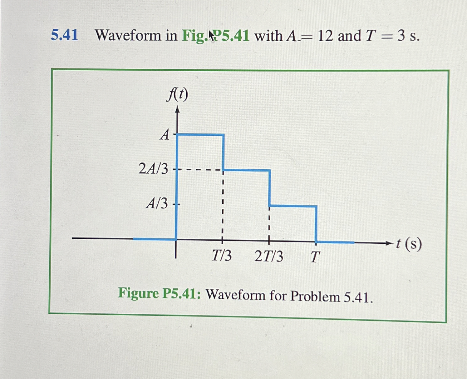 Solved Find the Fourier transform 5.41 ﻿Waveform in Fig. | Chegg.com