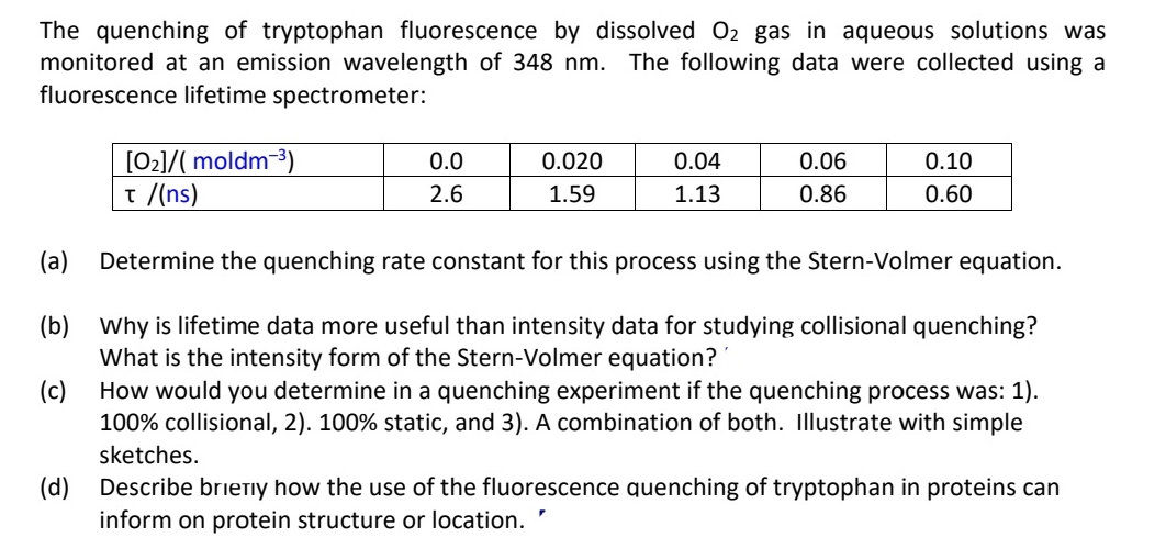 Solved The quenching of tryptophan fluorescence by dissolved | Chegg.com