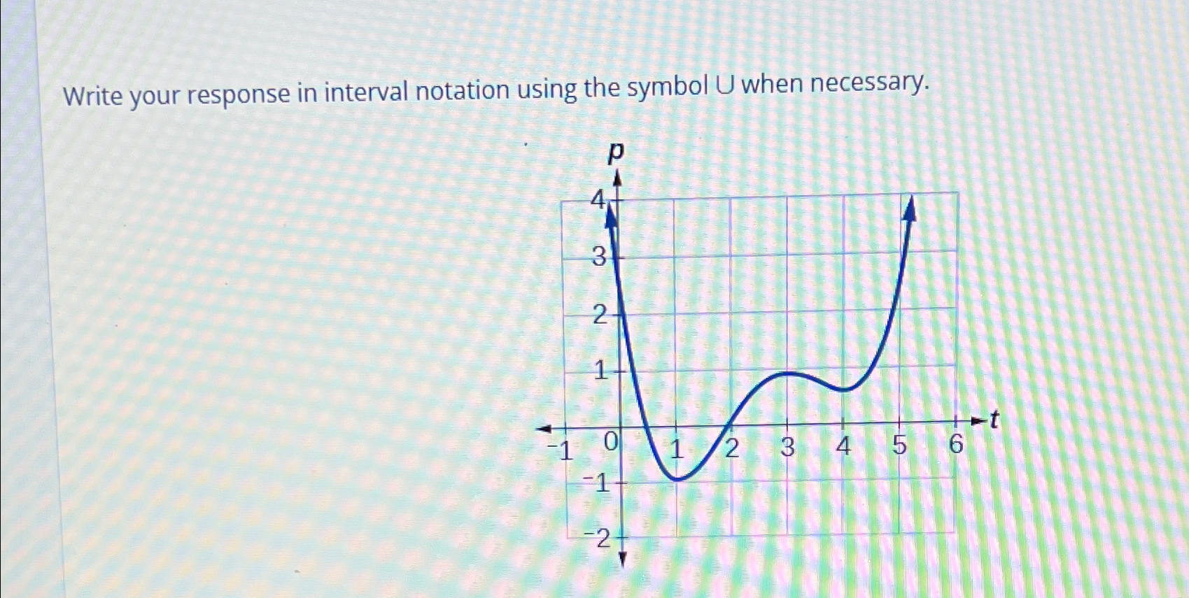 Solved Write your response in interval notation using the | Chegg.com