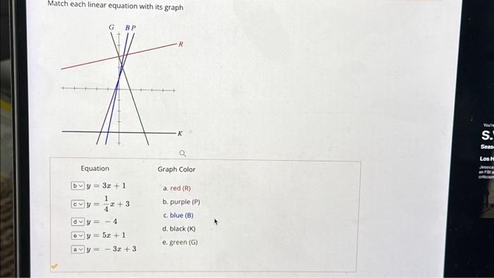 Solved Match each linear equation with its graph Equation | Chegg.com