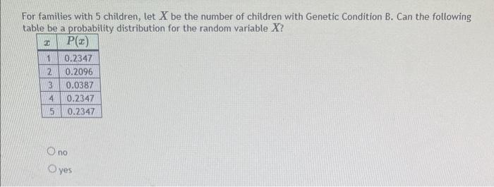Solved For families with 5 children, let X be the number of | Chegg.com