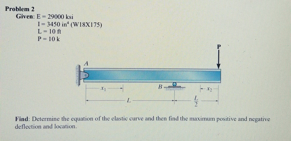 Solved Problem 2 Given: E = 29000 ksi I = 3450 in* (W18X175) | Chegg.com