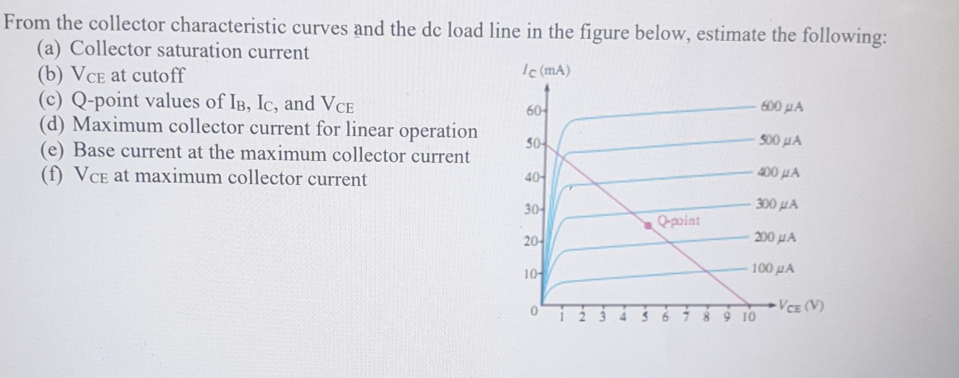 Solved 60- From the collector characteristic curves and the | Chegg.com