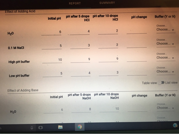 Solved REPORT SUMMARY Effect of Adding Acid Initial pH pH | Chegg.com
