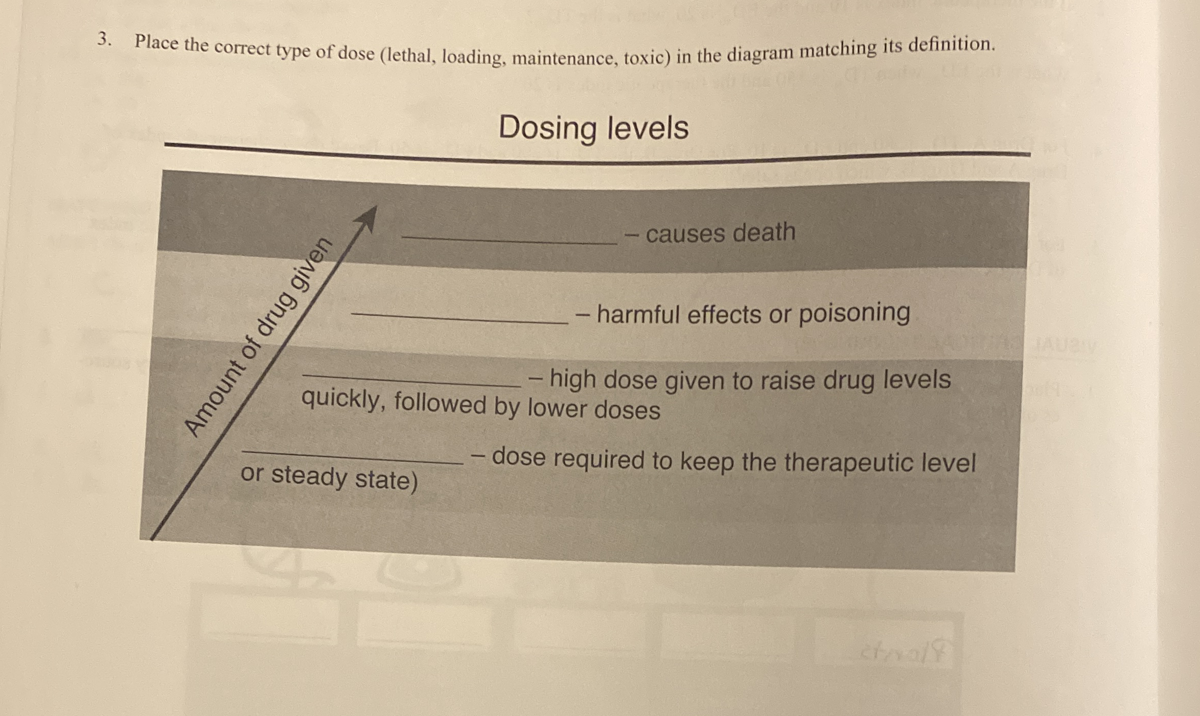 Solved Place the correct type of dose (lethal, ﻿loading, | Chegg.com