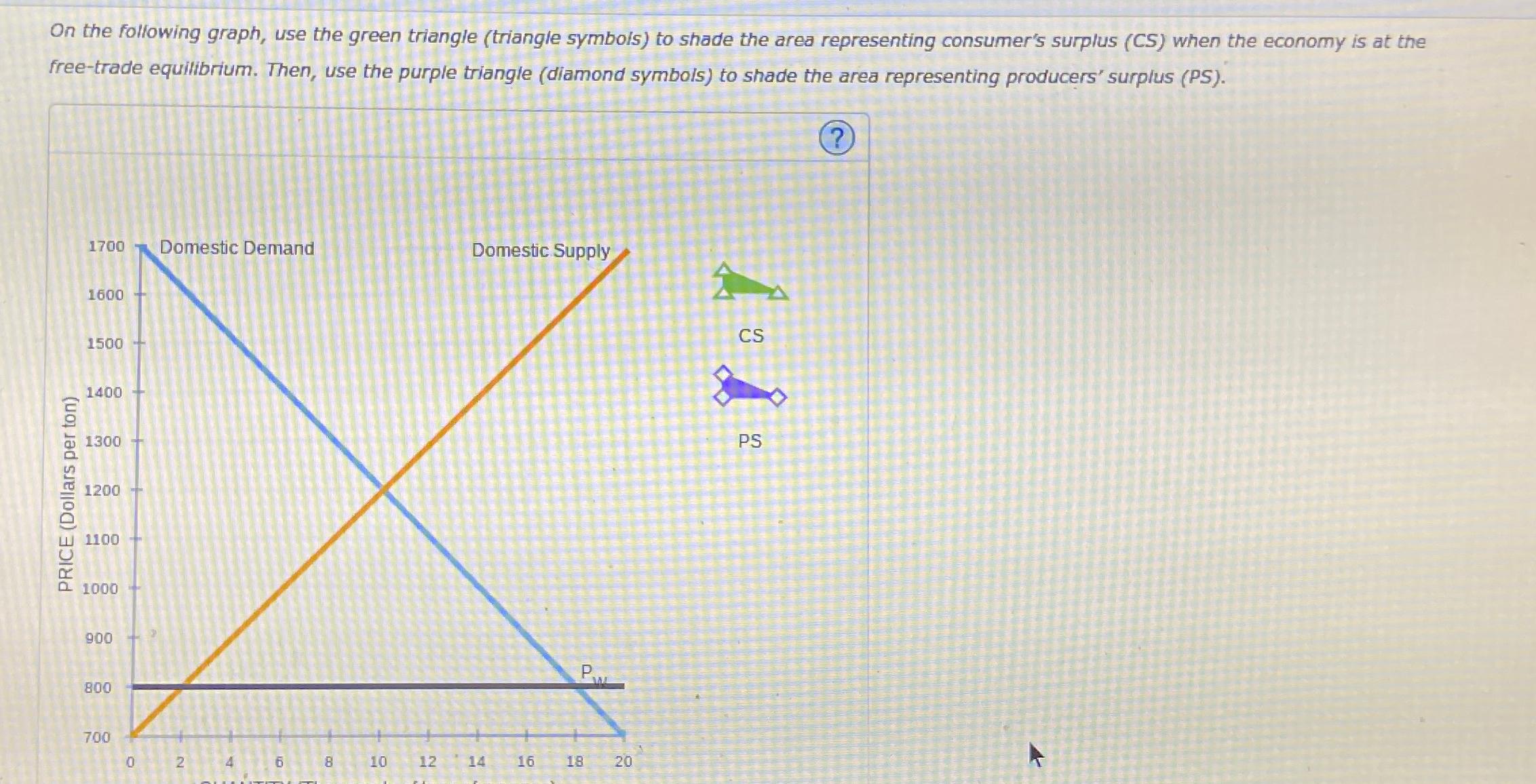 Solved On the following graph, use the green triangle | Chegg.com