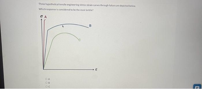 Solved Three hypothetical tensile enginecring stress strain | Chegg.com Solved Three hypothetical tensile enginecring stress strain | Chegg.com