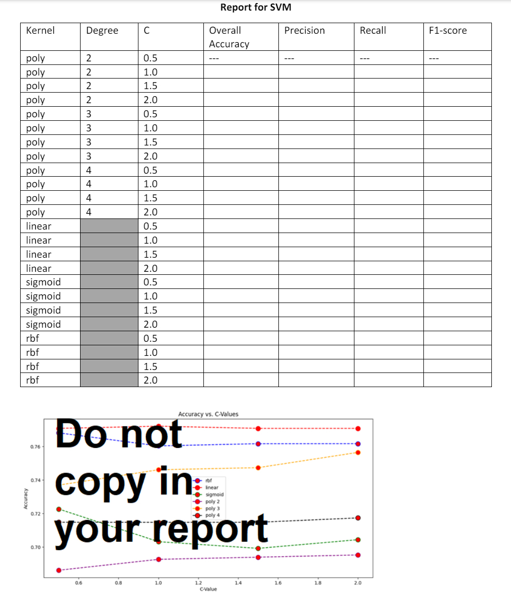 Apply SVMfrom sklearn.svm import SVCclf = | Chegg.com