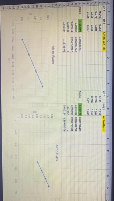 Solved 6. What do the graphs of sin sin i against sin sin r | Chegg.com