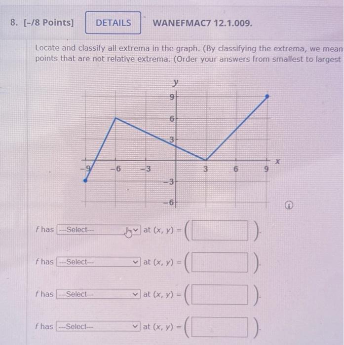 Solved Locate and classify all extrema in the graph. (By | Chegg.com