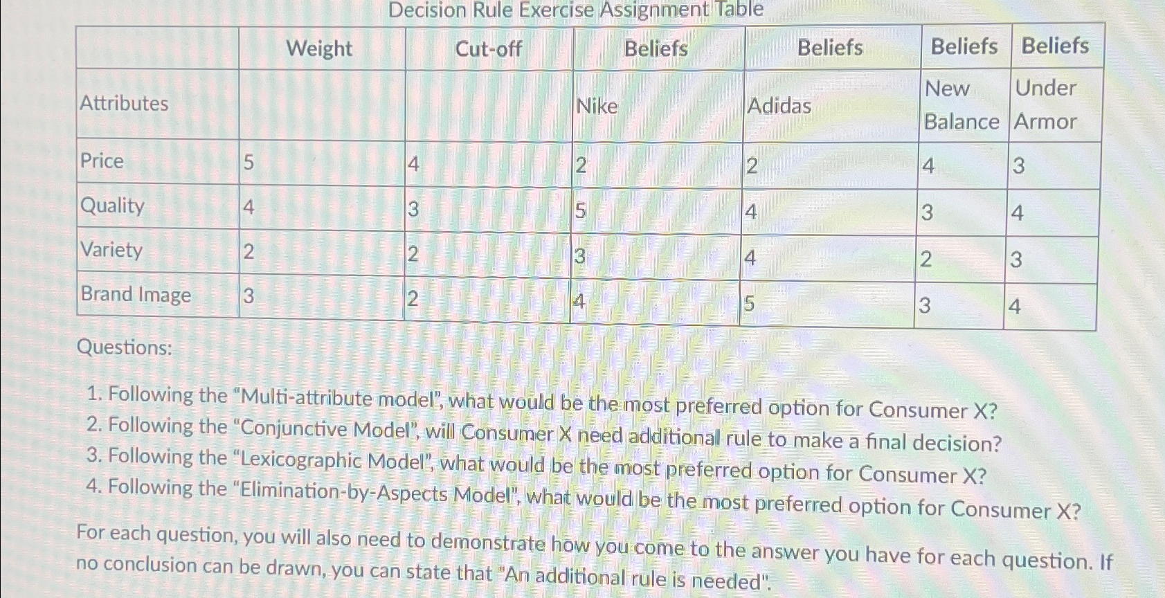 Solved Questions:Following the "Multi-attribute model", what | Chegg.com