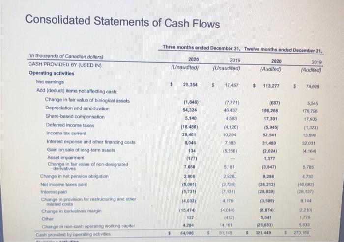 Solved what is the Net new equity raised for this set of | Chegg.com