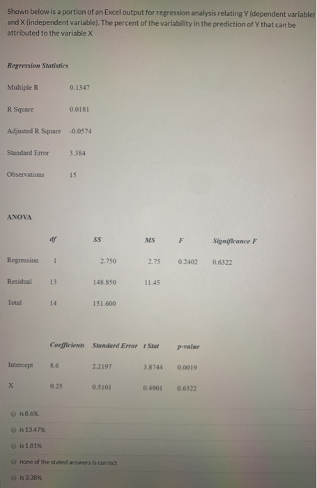 Solved Shown below is a portion of an Excel output for | Chegg.com