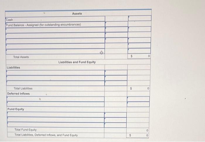 Solved The Balance Sheet of the General Fund of the City of | Chegg.com