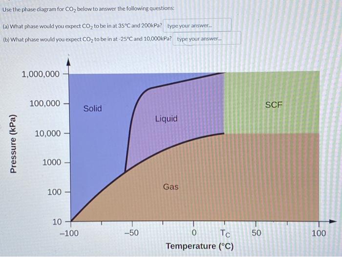 Solved Use the phase diagram for CO2 below to answer the | Chegg.com