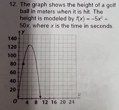Solved The graph shows the height of a golf ball in meters | Chegg.com