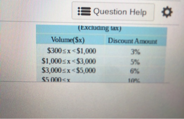 Solved Homework Section 2 1 Enhanced Assignment Score 0 38