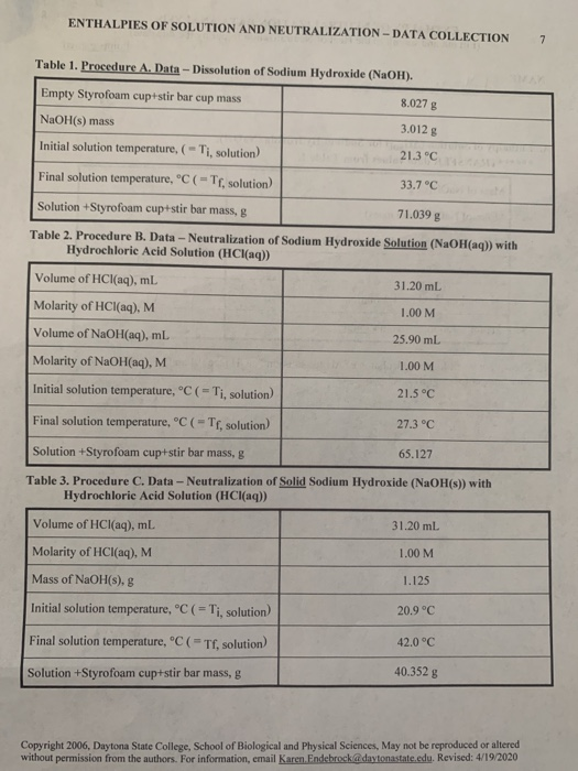 Solved ENTHALPY OF NEUTRALIZATION DATA ANALYSIS (Fill out | Chegg.com