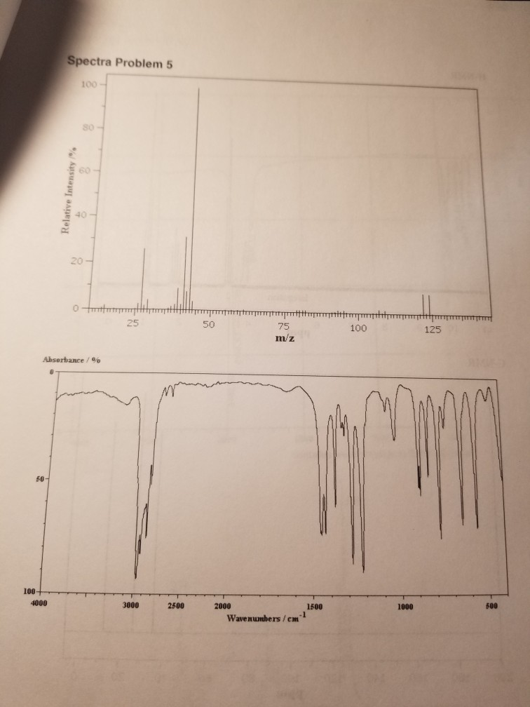 Solved Spectra Problem 5 100 Relative Intensity 50 Trim 100 | Chegg.com