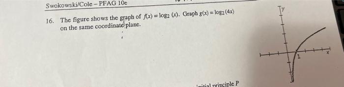 Solved 16. The figure shows the graph of f(x)=log2(x). Graph | Chegg.com