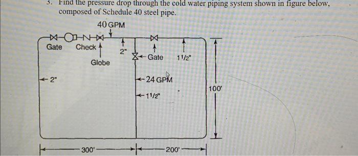 Solved 3. Find the pressure drop through the cold water | Chegg.com