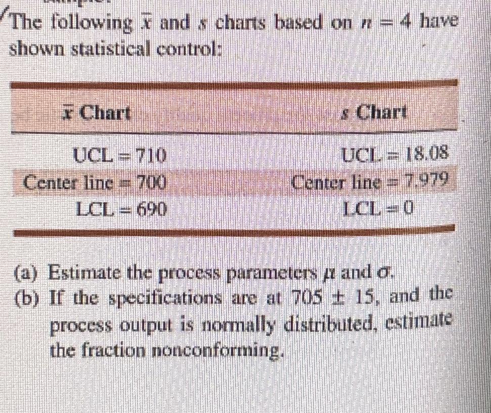 (The following x‾ ﻿and s ﻿charts based on n=4 ﻿have | Chegg.com