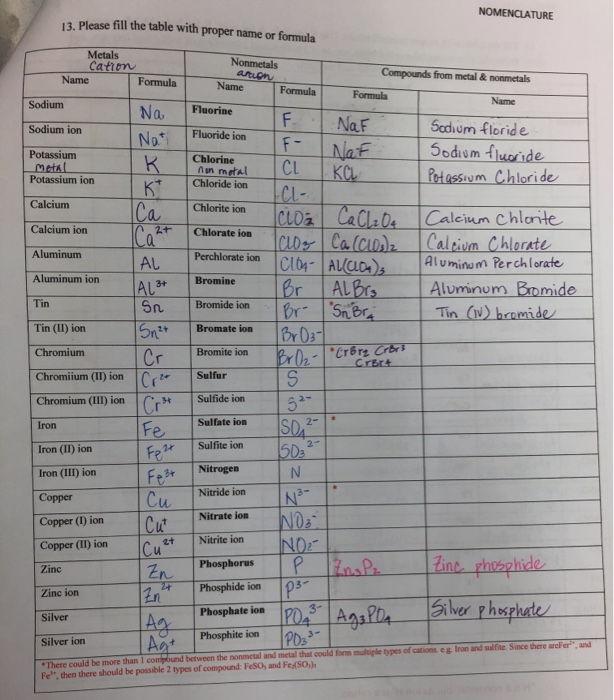 Solved NOMENCLATURE 13. Please fill the table with proper | Chegg.com
