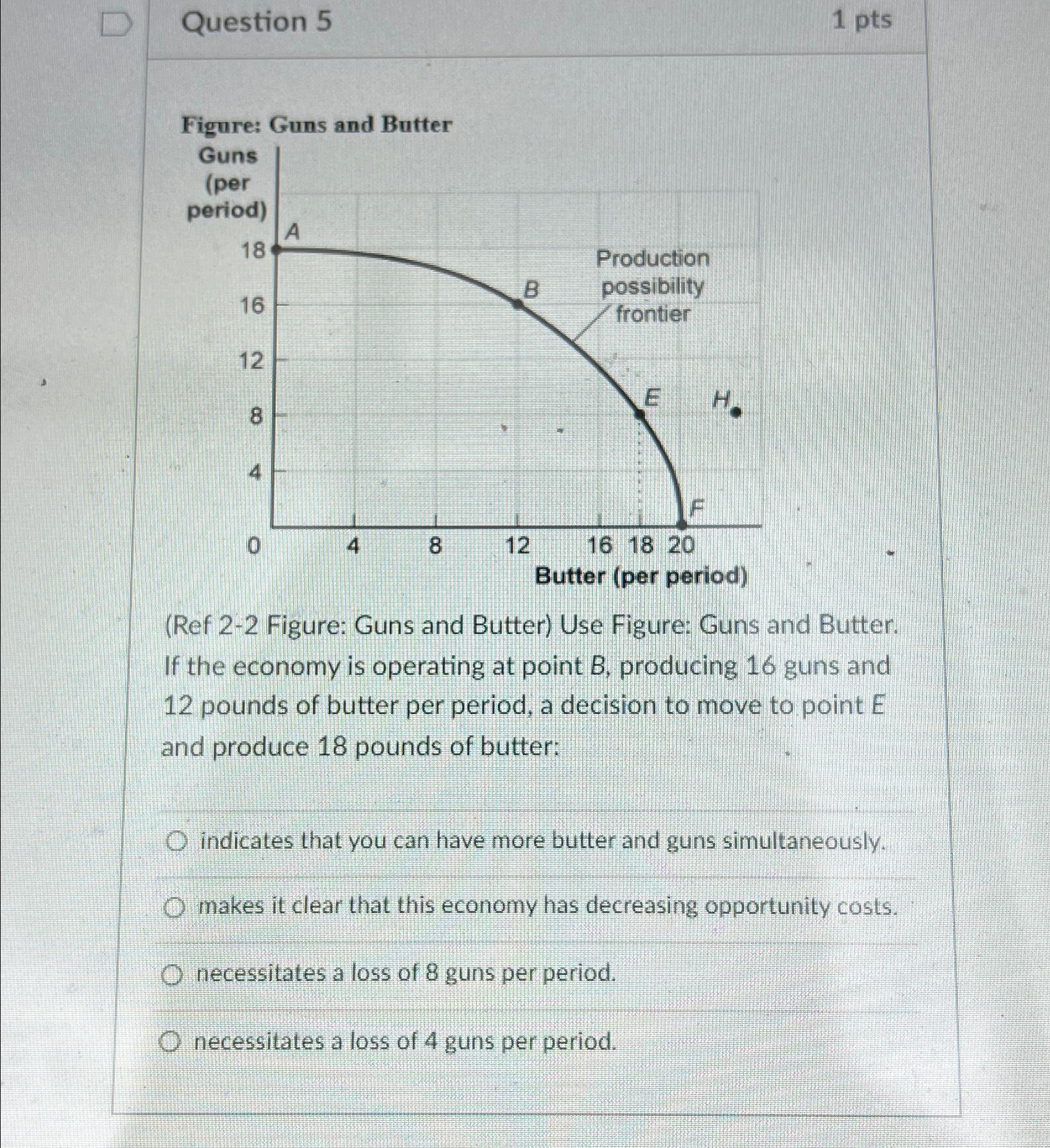 Solved Question 51 ﻿pts(Ref 2-2 ﻿Figure: Guns and Butter) | Chegg.com