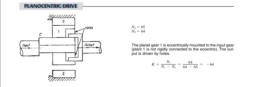 Solved PLANOCENTRIC DRIVEN2=65N2=64The planet gear 1 ﻿is | Chegg.com
