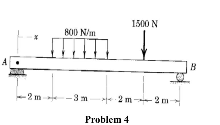 Solved 4. (15%) ﻿Consider the beam loaded with both the | Chegg.com