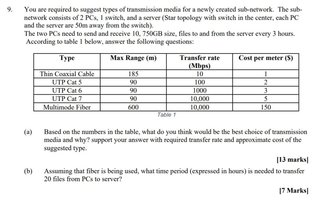 Solved You are required to suggest types of transmission | Chegg.com