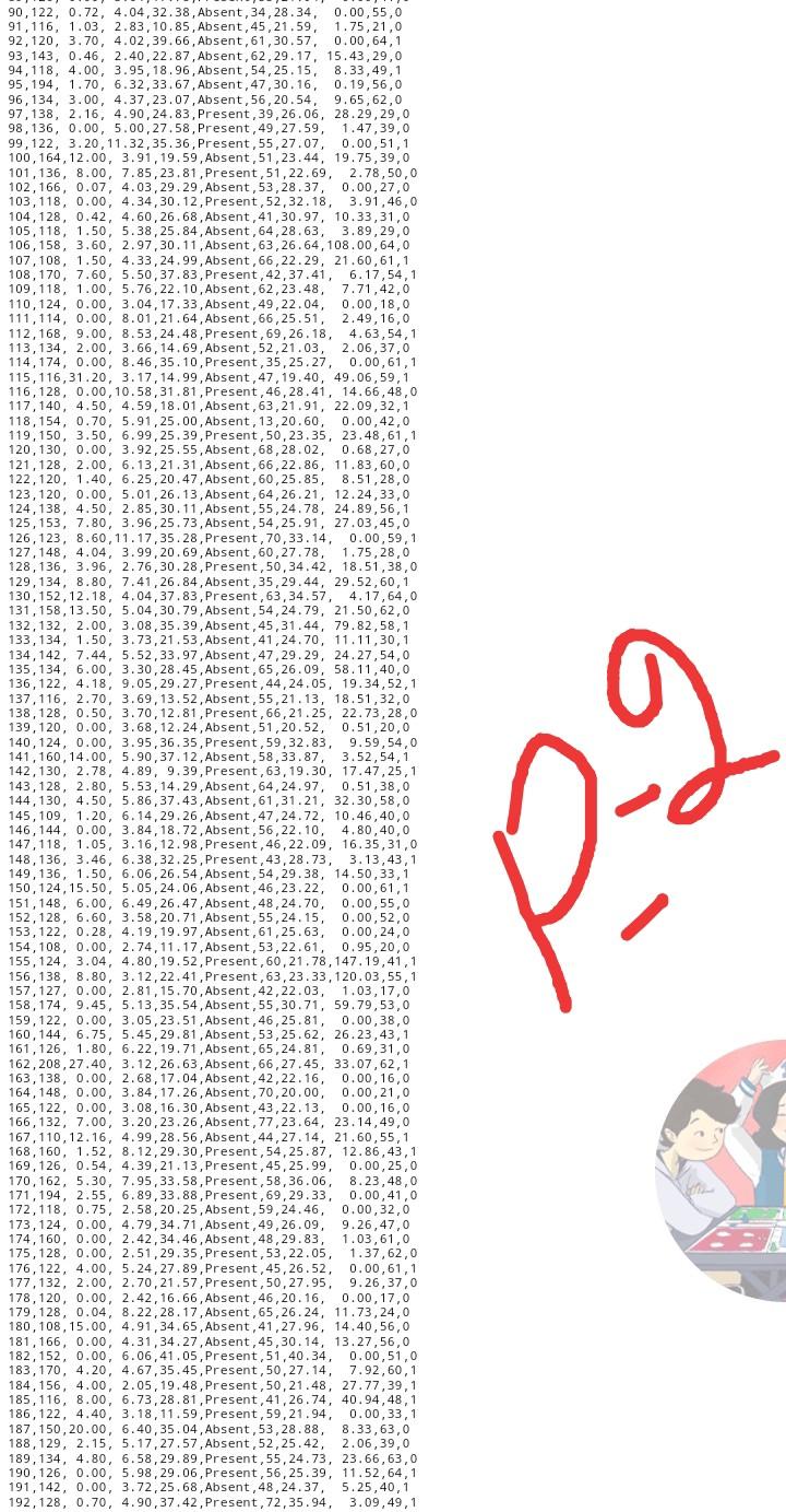 Please write the python codes using attached dataset | Chegg.com