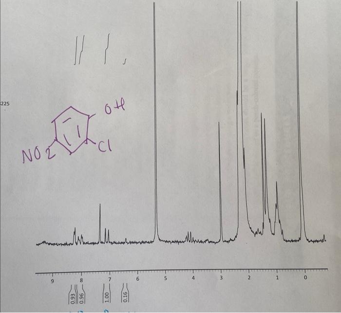 Solved annotate and label the NMR for | Chegg.com